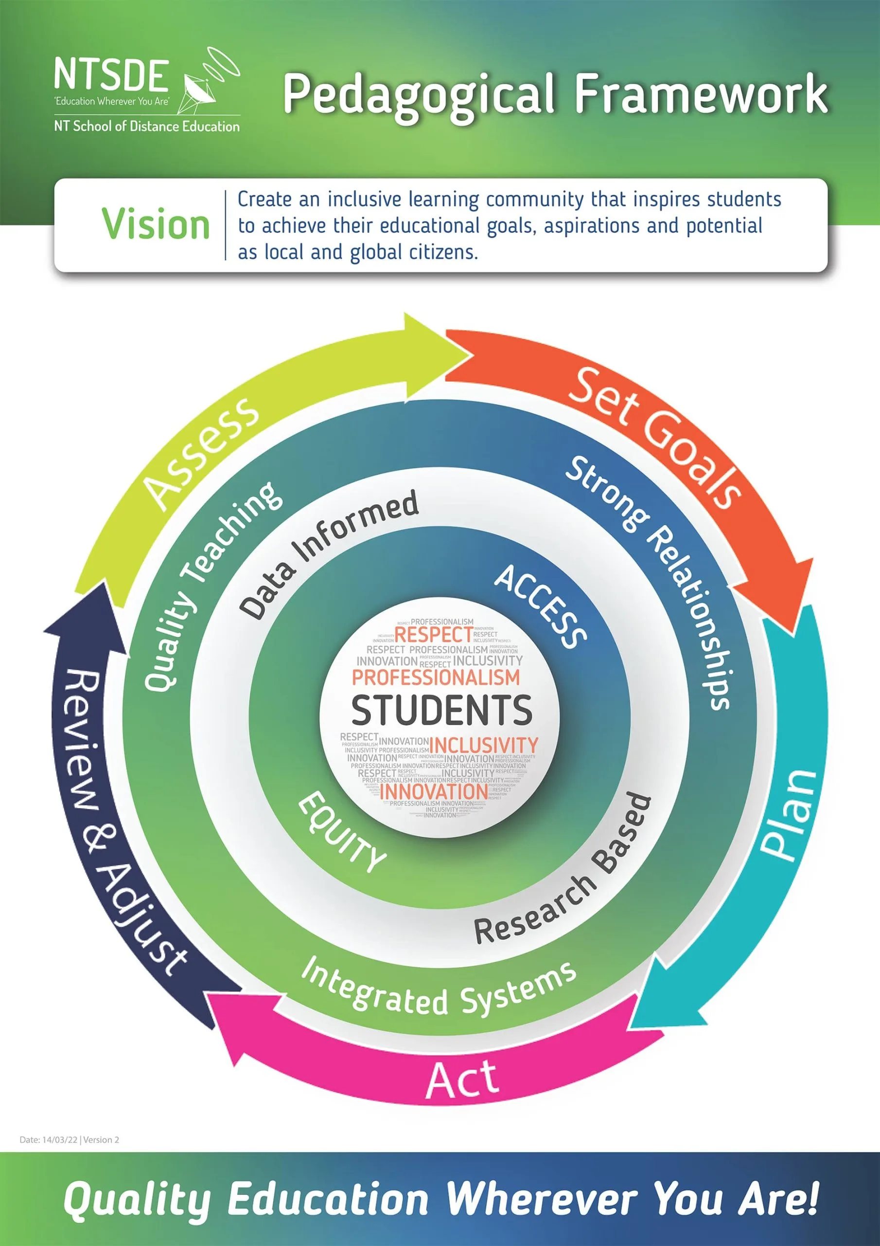 About us - NT School of Distance Education